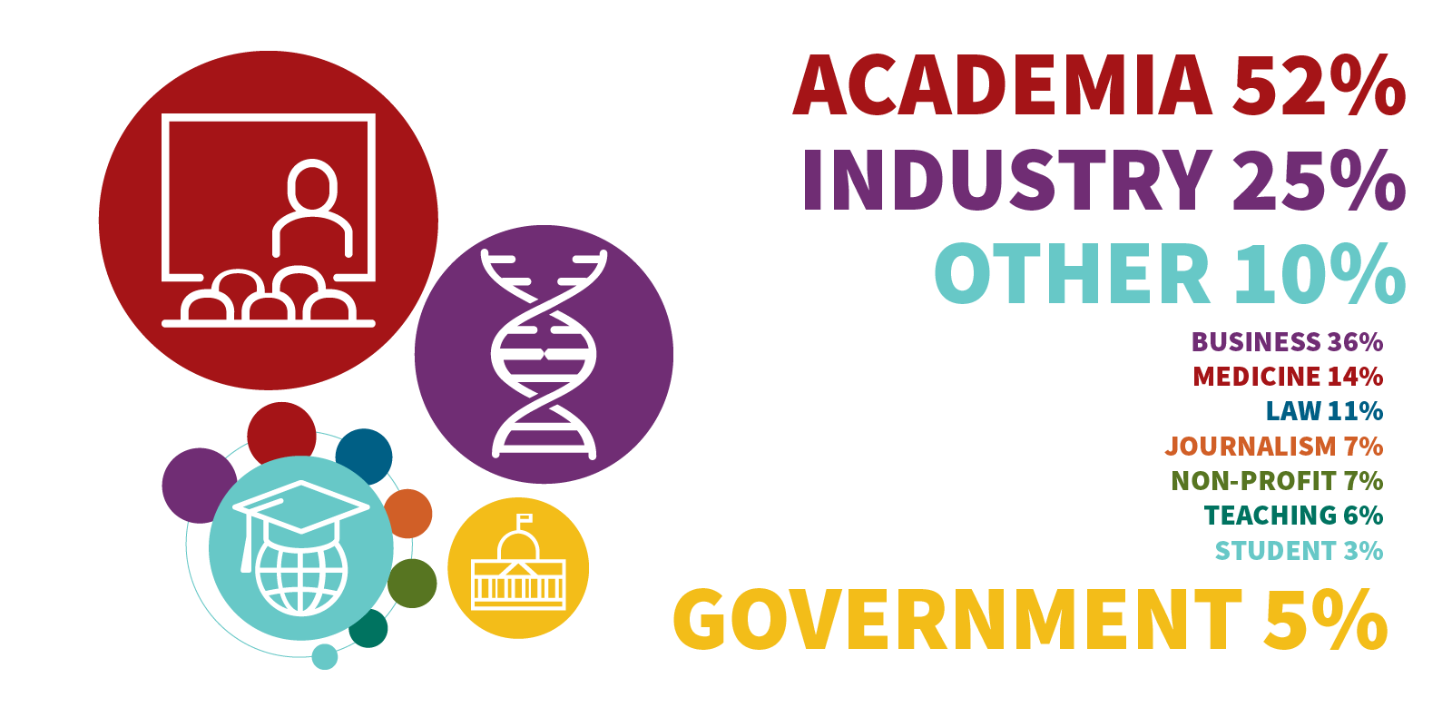 About DBBS - Division of Biology & Biomedical Sciences